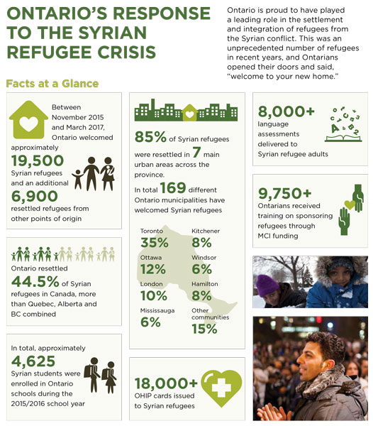 World Refugee Day 2017 - Ontario Enhancing Support - Biz X magazine